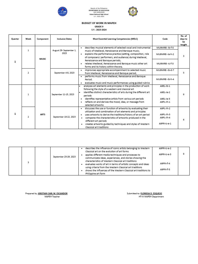 Bow Mapeh 9 | PDF | Classical Period (Music) | Substance Abuse