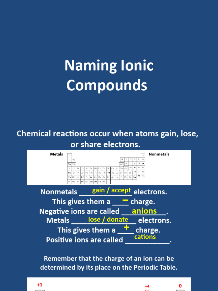 Naming Compounds | PDF | Ion | Chemical Compounds