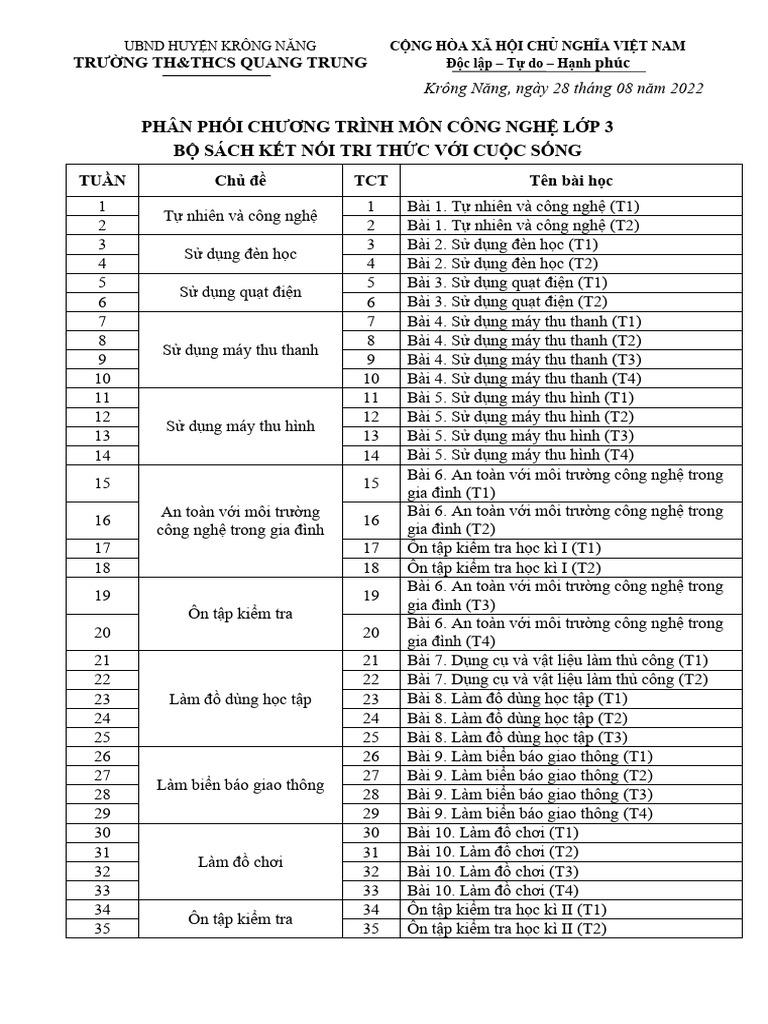 PPCT Công nghệ 3 | PDF