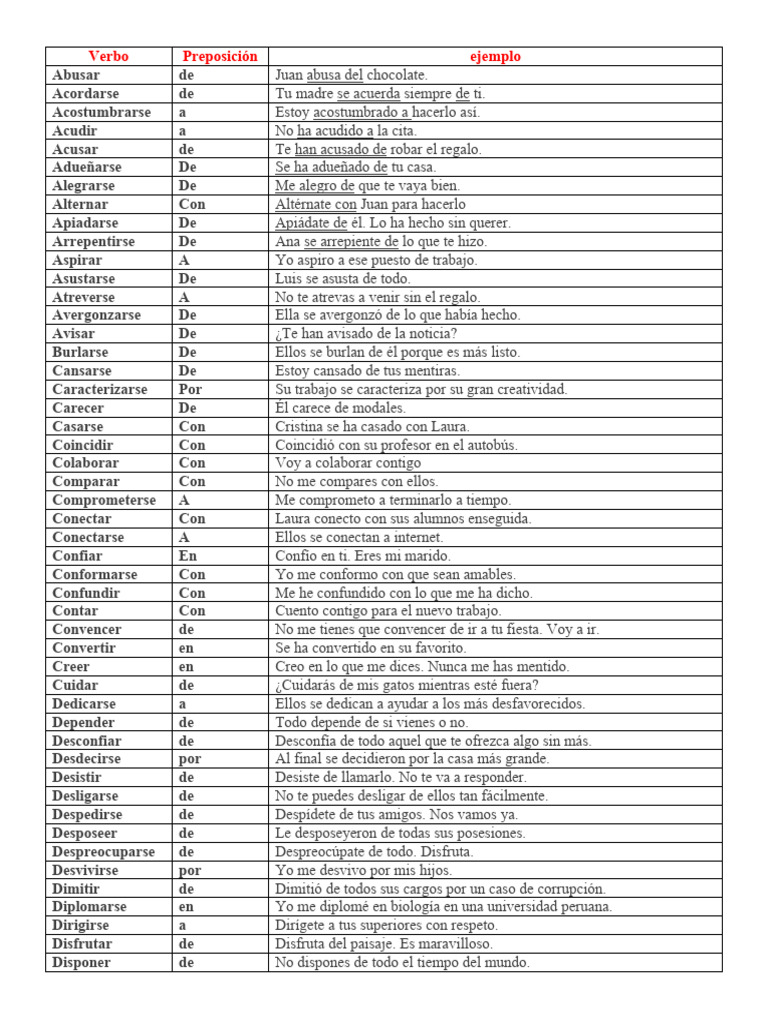 Lista de Preposiciones | PDF