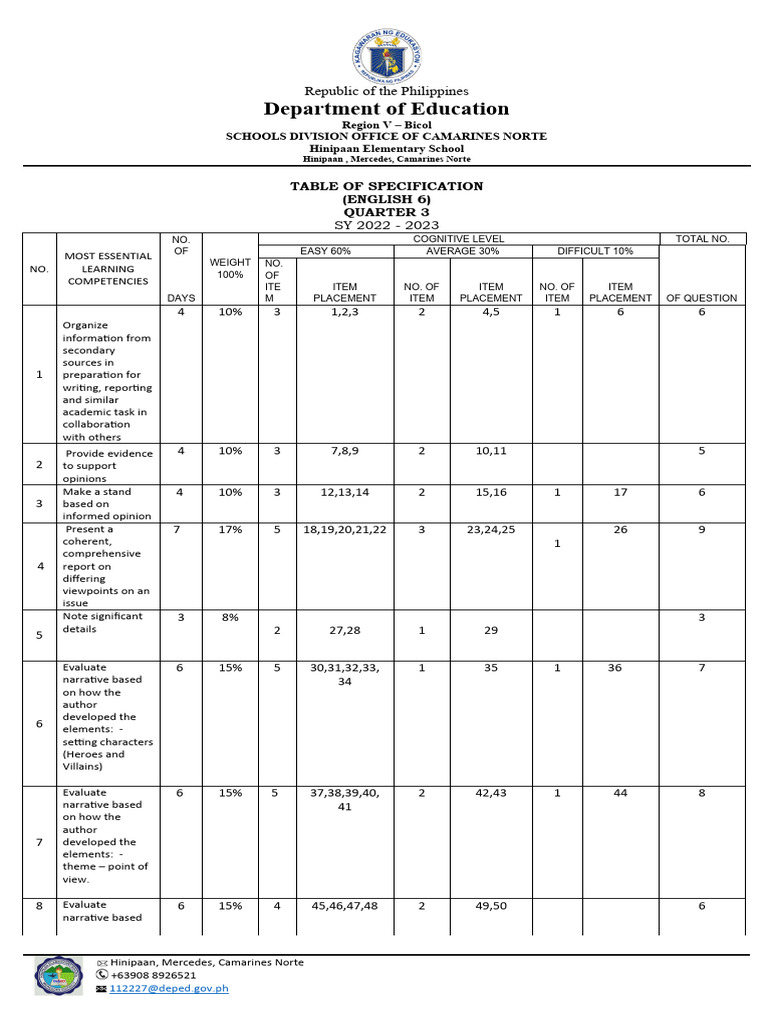 Tos English | PDF | Cognitive Science | Learning