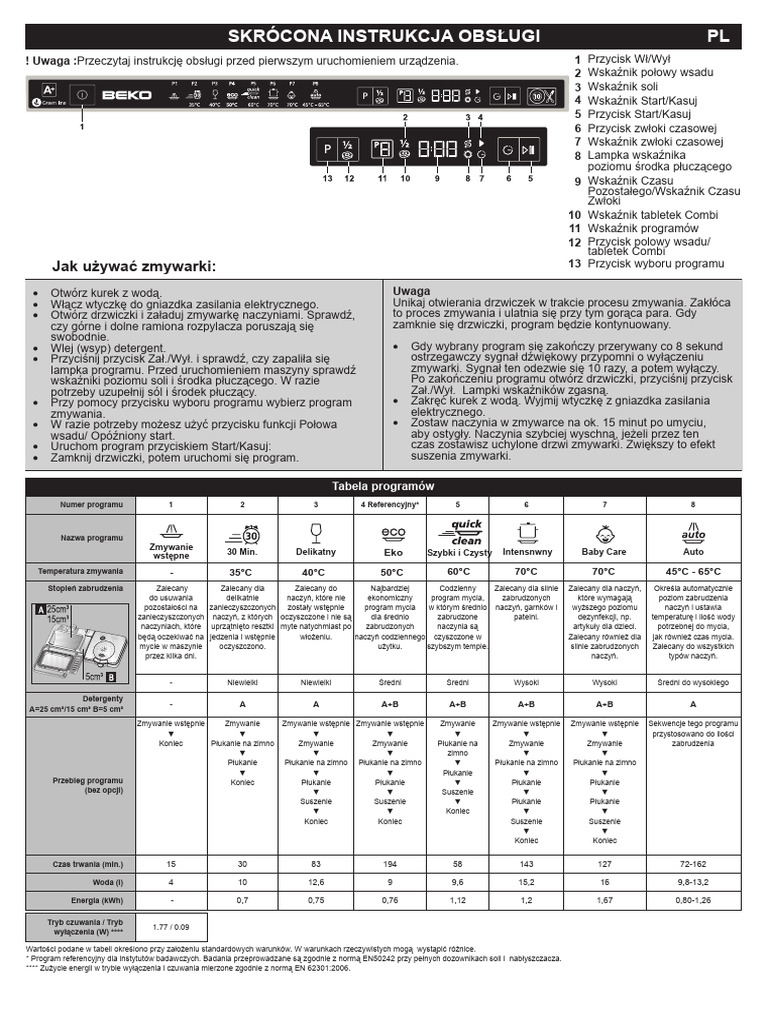 Zmywarka DIS - 5831 Skrocona Instrukcja | PDF