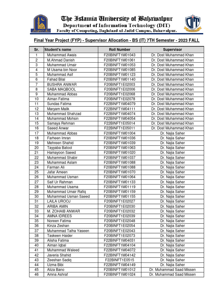 FYP-BSIT-Supervisors List | PDF | Banu Hashim | Life Of Muhammad