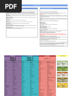 FNB Connect SIM Activation Guide | PDF | Prepaid Mobile Phone | Mobile App