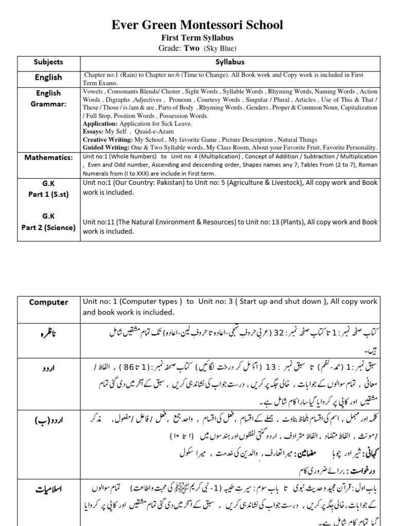 First Term Syllabus Class Two | PDF