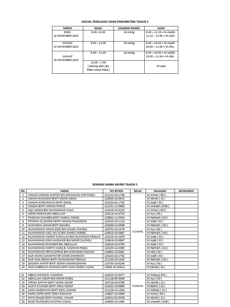 Penilaian Ujian Psikometrik Tahun 5 | PDF