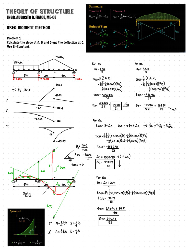 Area Moment Method | PDF | Mechanical Engineering | Applied And Interdisciplinary Physics