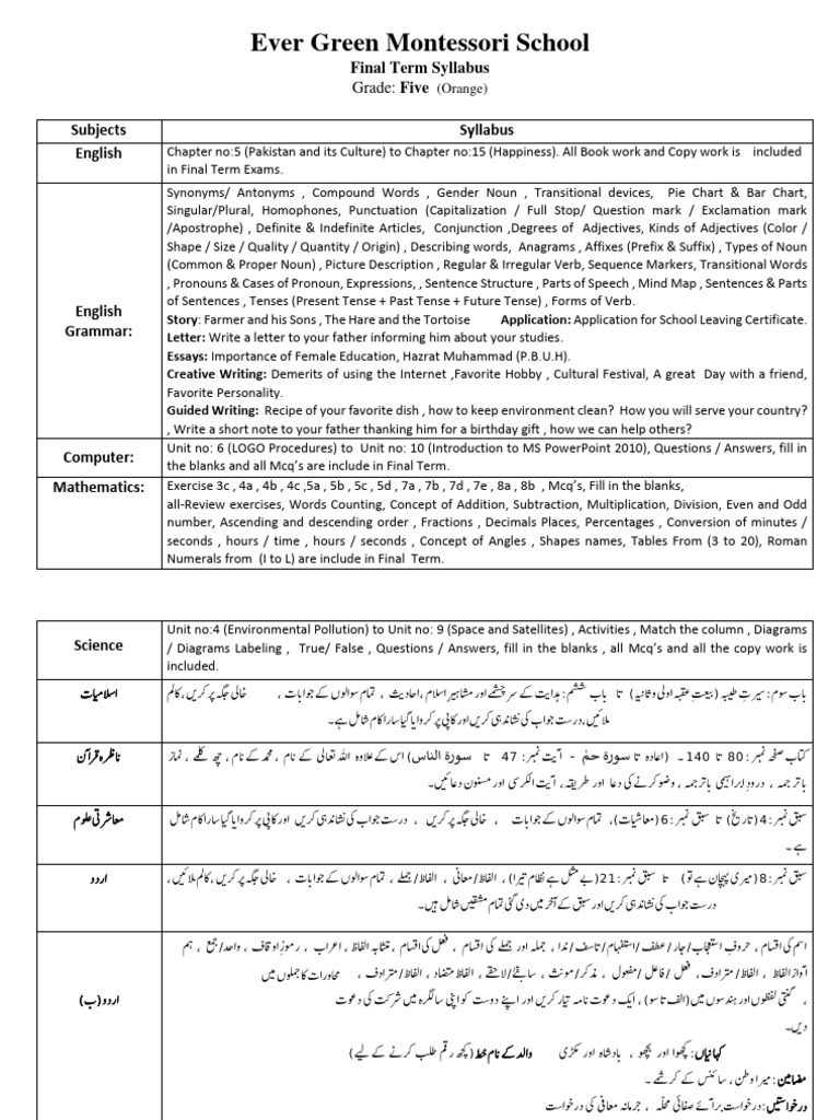 Class Five Syllabus | PDF | Noun | Grammatical Tense
