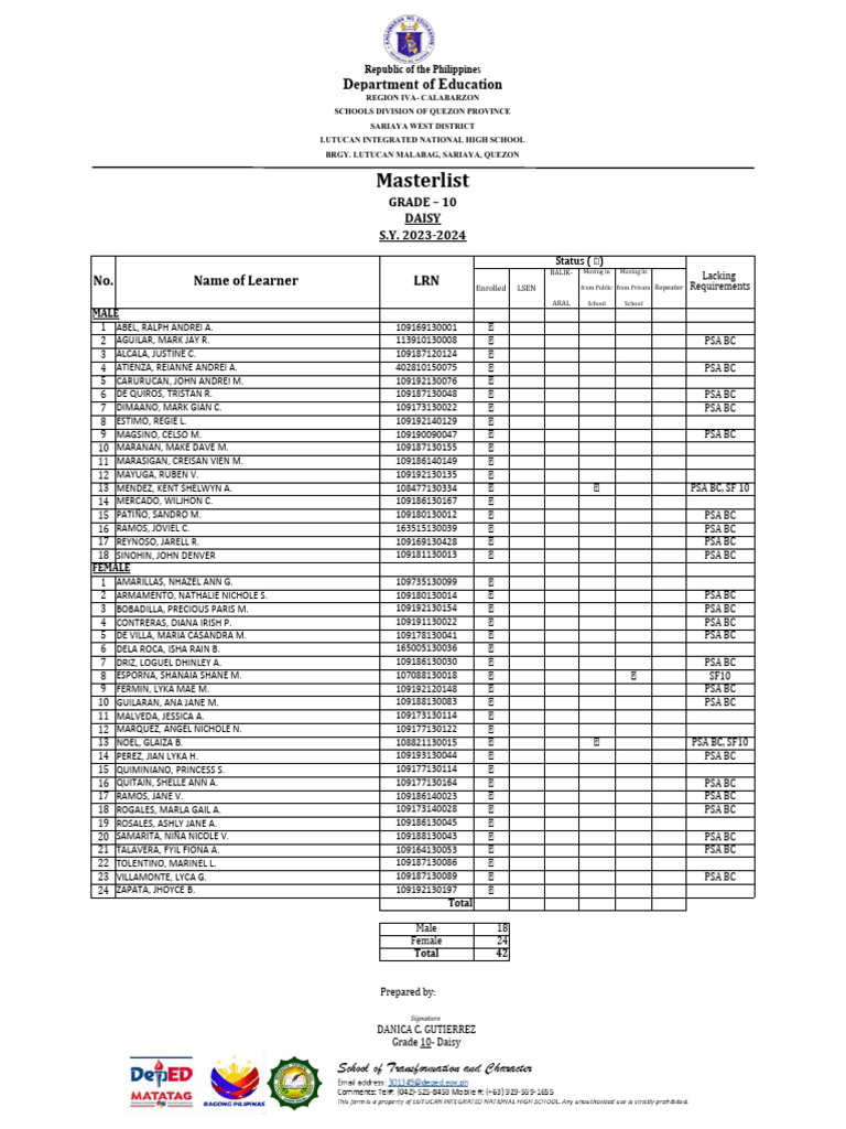 Masterlist Format for Adviser | PDF