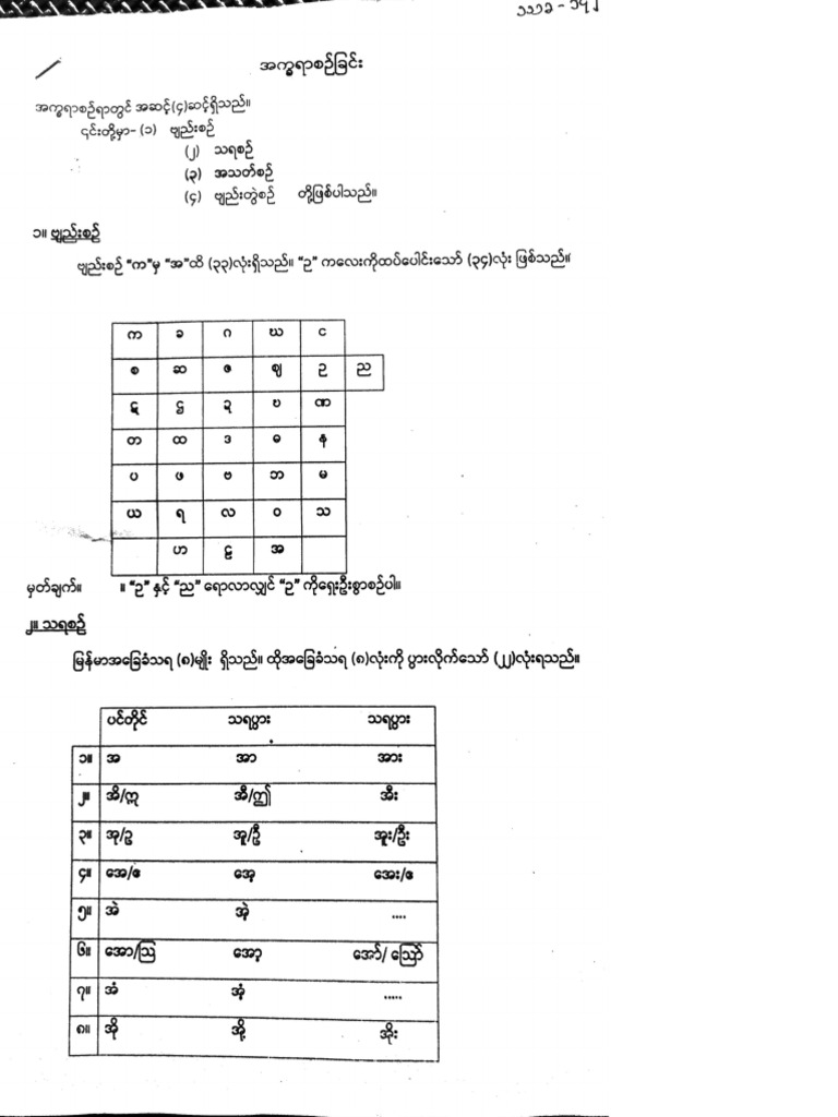 Math Minor Major (Myan) | PDF