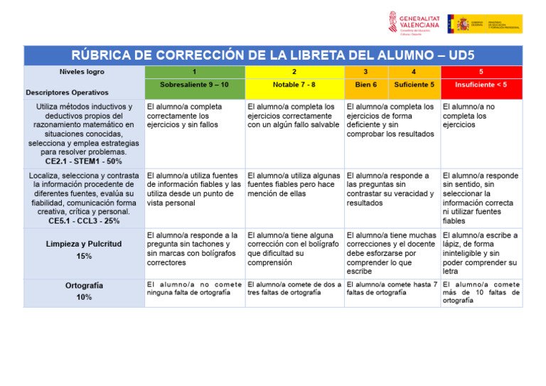 Rúbrica Libreta Del Alumno | PDF