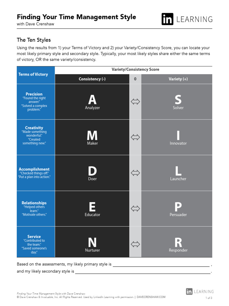 The 10-Styles of Time Management With Dave Crenshaw | Download Free PDF ...