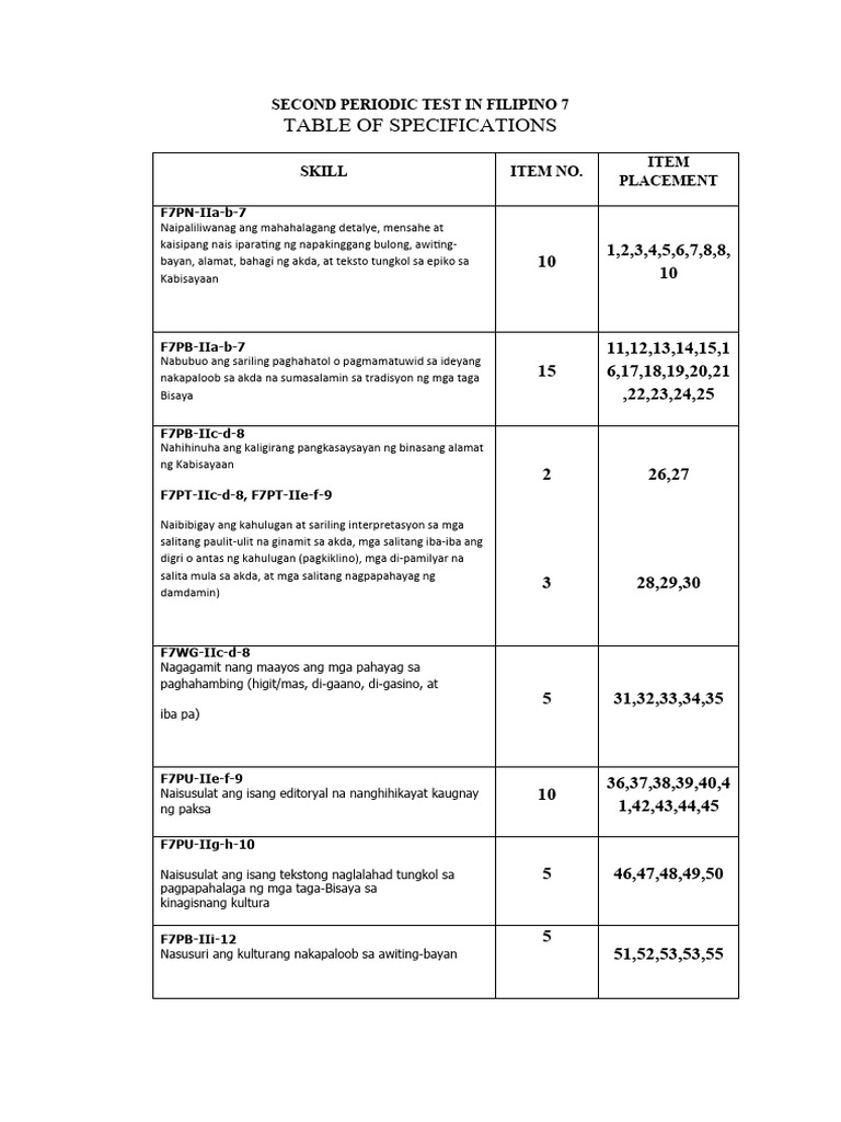 TOS_G7_FILIPINO | PDF