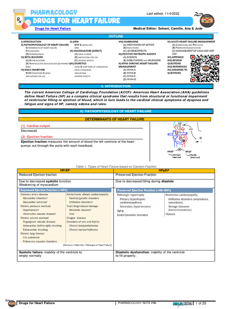 Pharmacology Basics - 016) Drugs For Heart Failure (Notes) | PDF