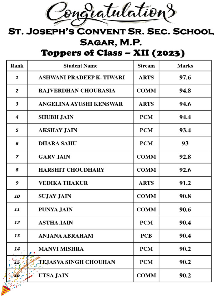 Result Class XII - 2023 | PDF
