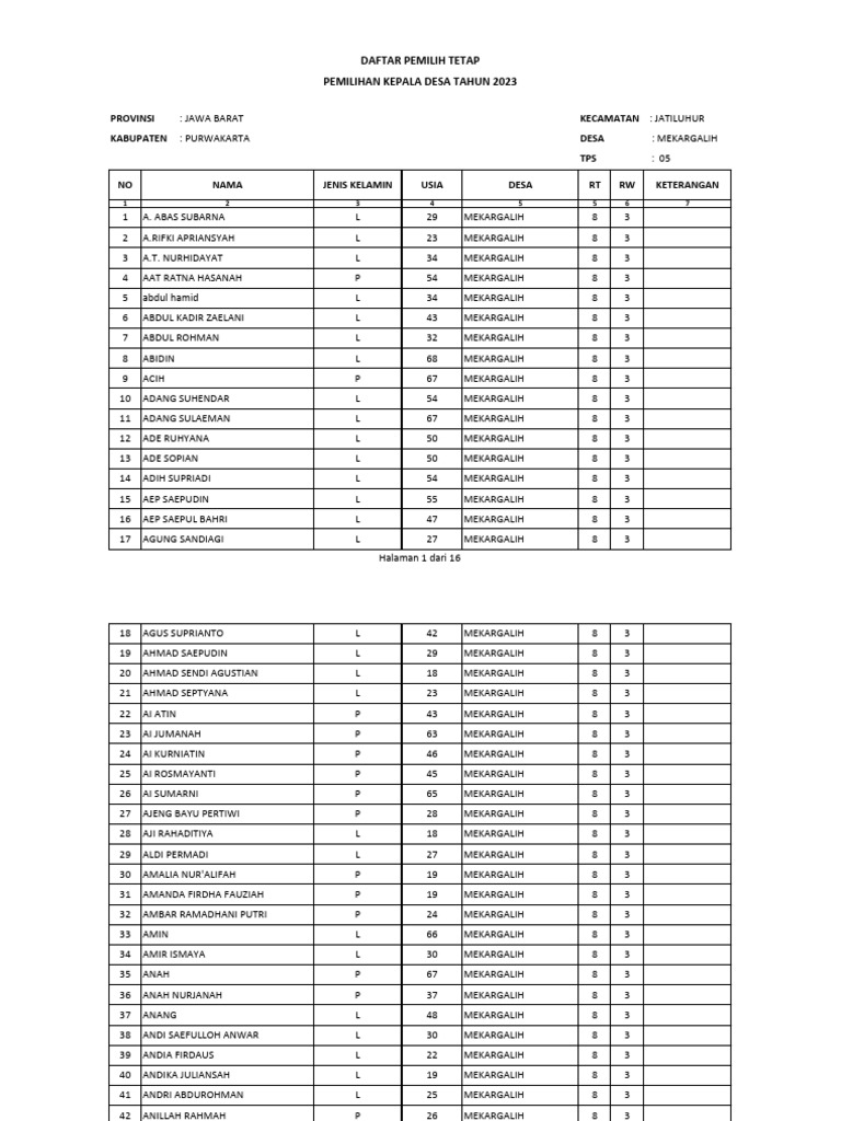 TPS 5 | PDF