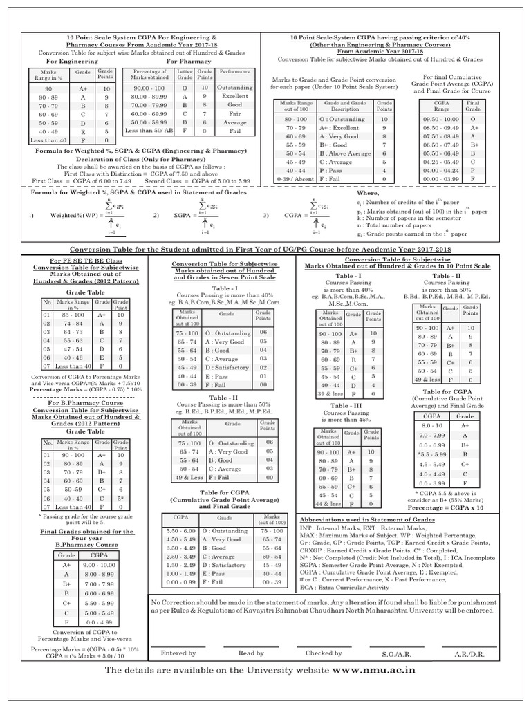 Conversion Table For The Student Admitted in First Year of UG/PG Course ...