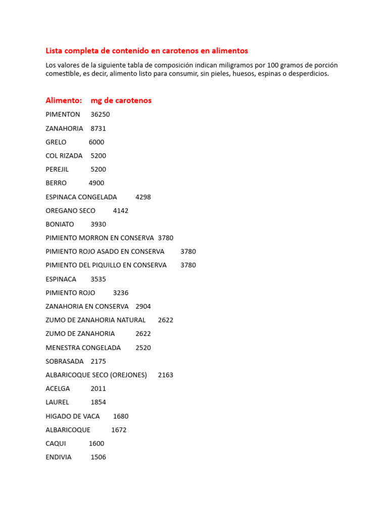 Alimentos Ricos en Carotenos | PDF | Queso | Panes