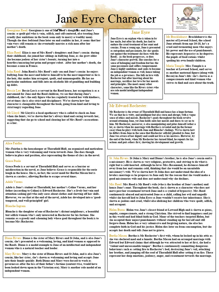 Jane Eyre | PDF | Jane Eyre