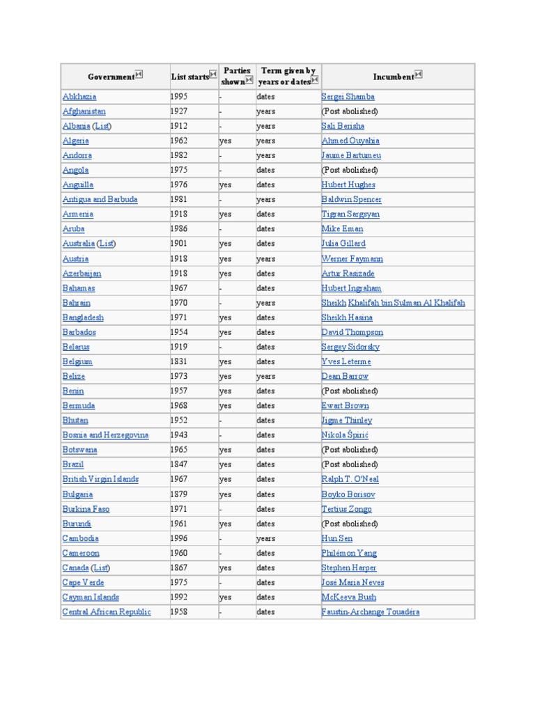 List of Global Prime Ministers | PDF