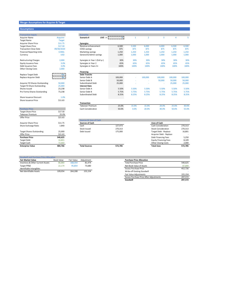 Merger Acquisition Model | PDF