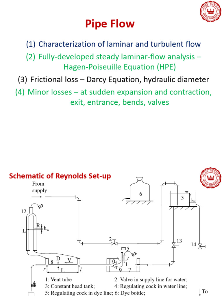 pipe-flow | PDF | Applied And Interdisciplinary Physics | Continuum ...