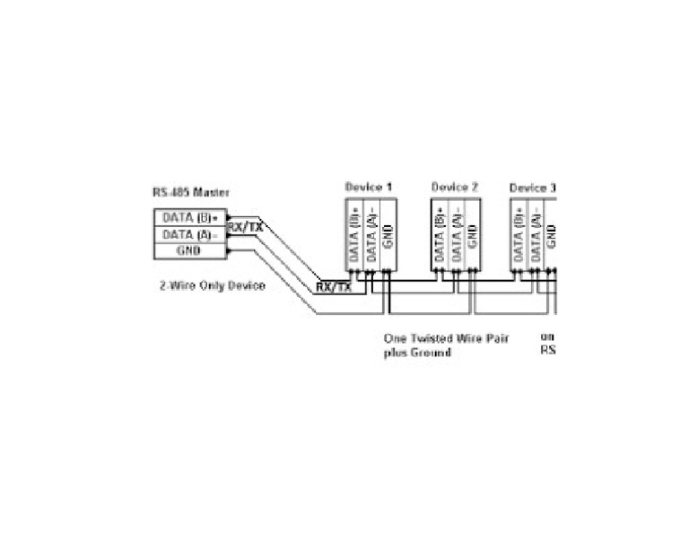 Modbus Topology 4 | PDF