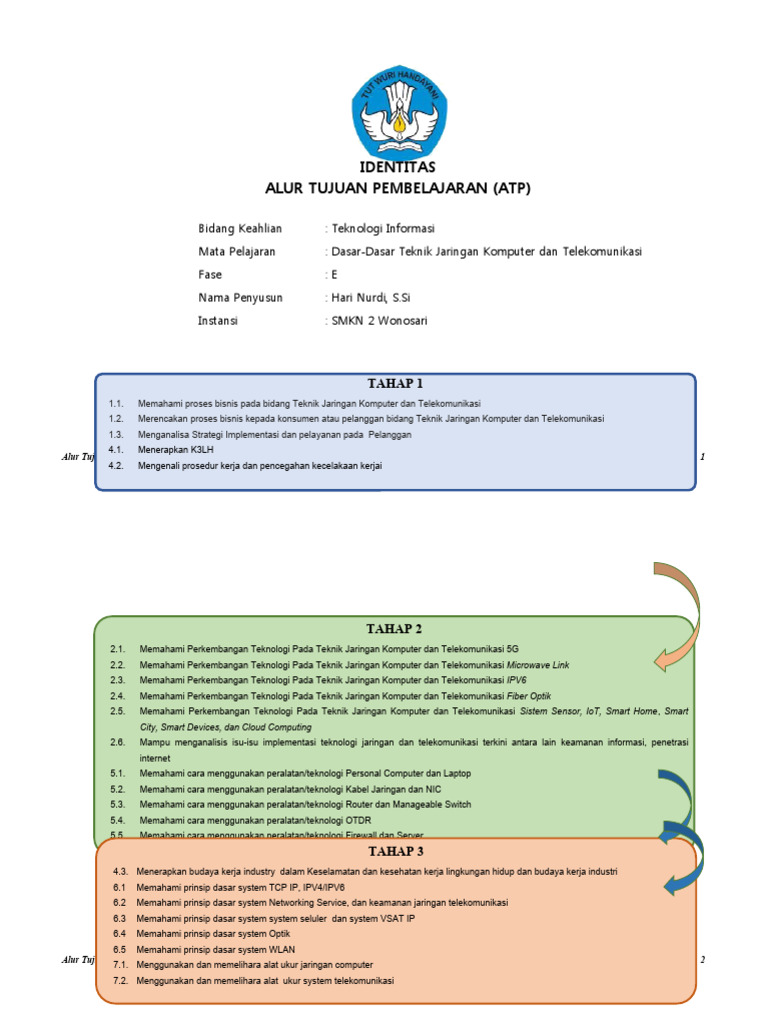ATP Dasar-Dasar TJKT Wono | PDF