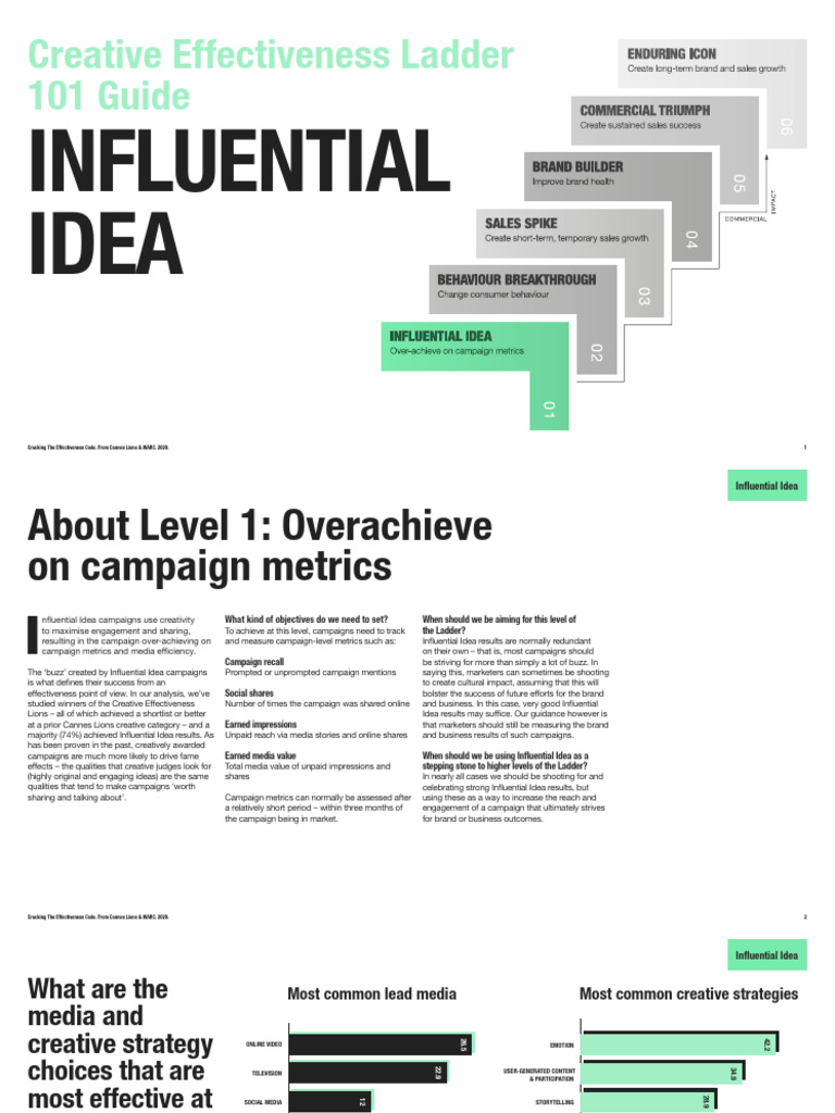 Influential Idea 101 | PDF