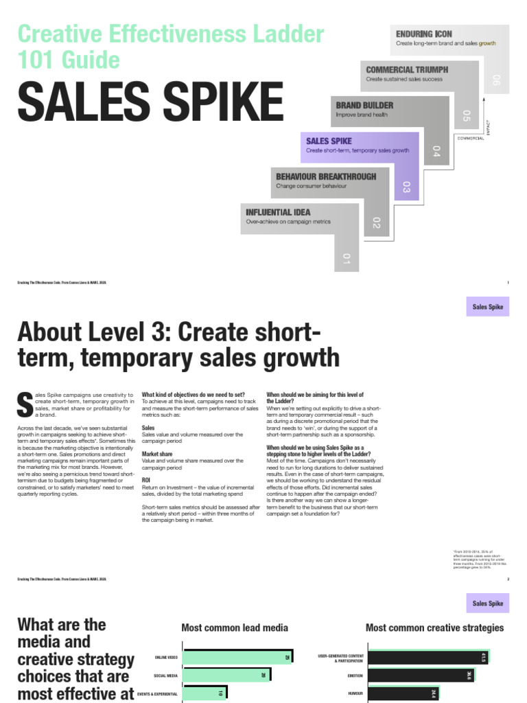 Sales Spike 101 | Download Free PDF | Return On Investment | Sales