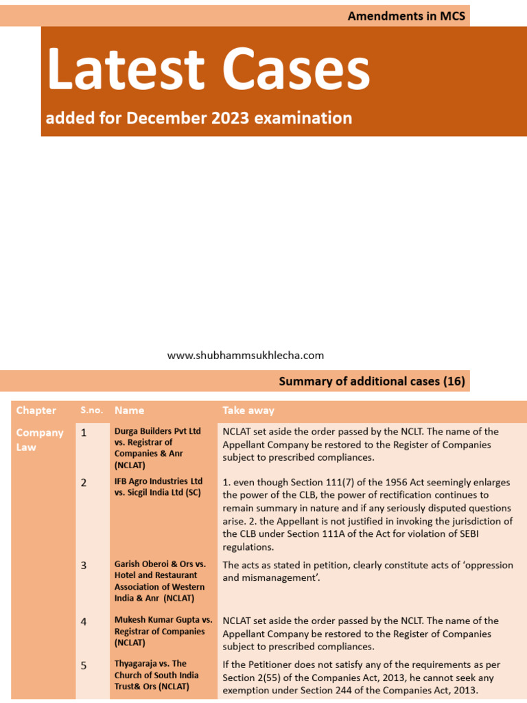 MCS Additional Cases For Dec 2023 | PDF | Bankruptcy | Insolvency