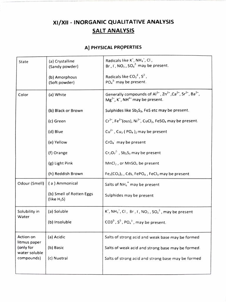 Inorganic Salt Analysis | PDF | Salt (Chemistry) | Atoms