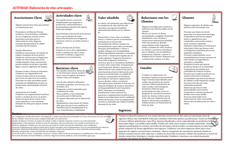 Plantilla Modelo Canvas | PDF