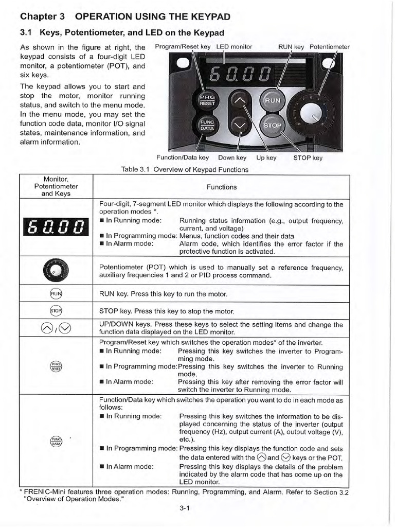 Fm 300 Appendix 2 - Inverter | PDF