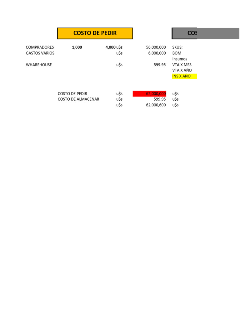 A4.modelos de Stocks Explicacion Teorica | PDF | Business | Negocios ...