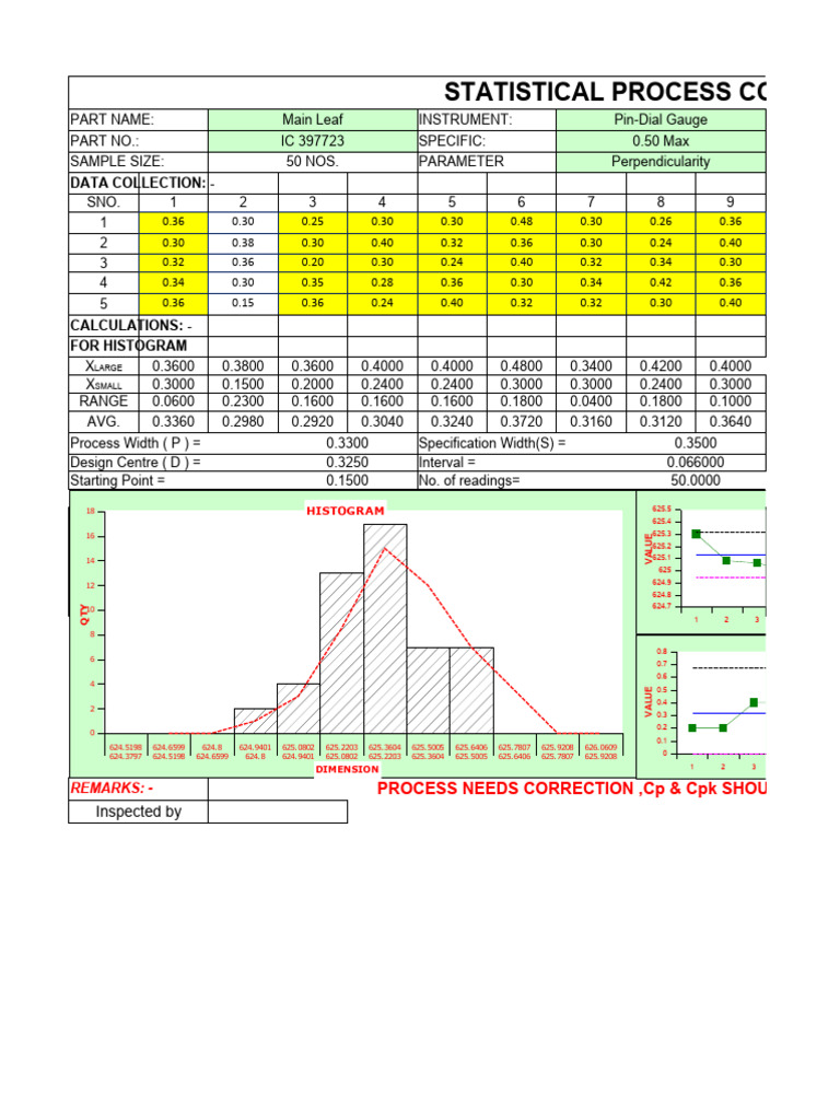 SPC 2022 | PDF | Histogram | Statistical Theory