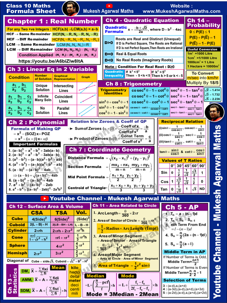 1.Mini Formula Sheet | PDF | Quadratic Equation | Mathematical Objects