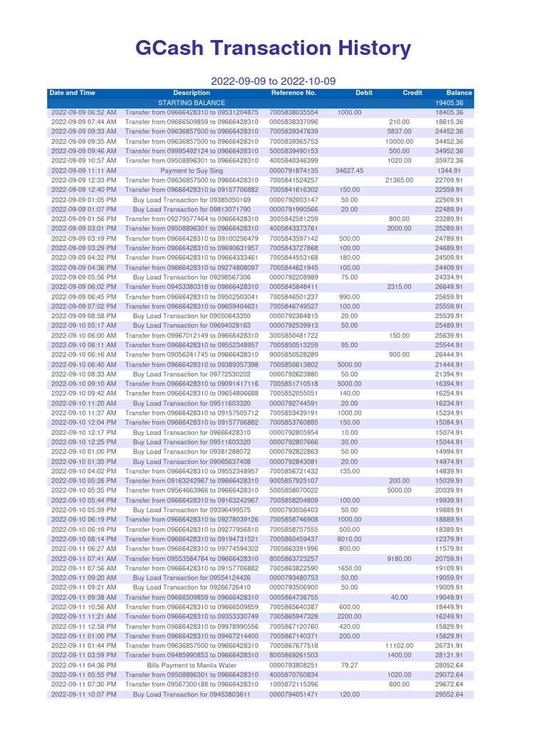 Transaction Historysept-Oct | PDF | Financial Transaction | Credit Card