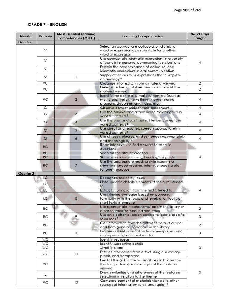 (BUDGET OF WORK) Guidelines-in-the-Implemenatation-of-MELC-PIVOT-4A-BOW-109-117 | PDF
