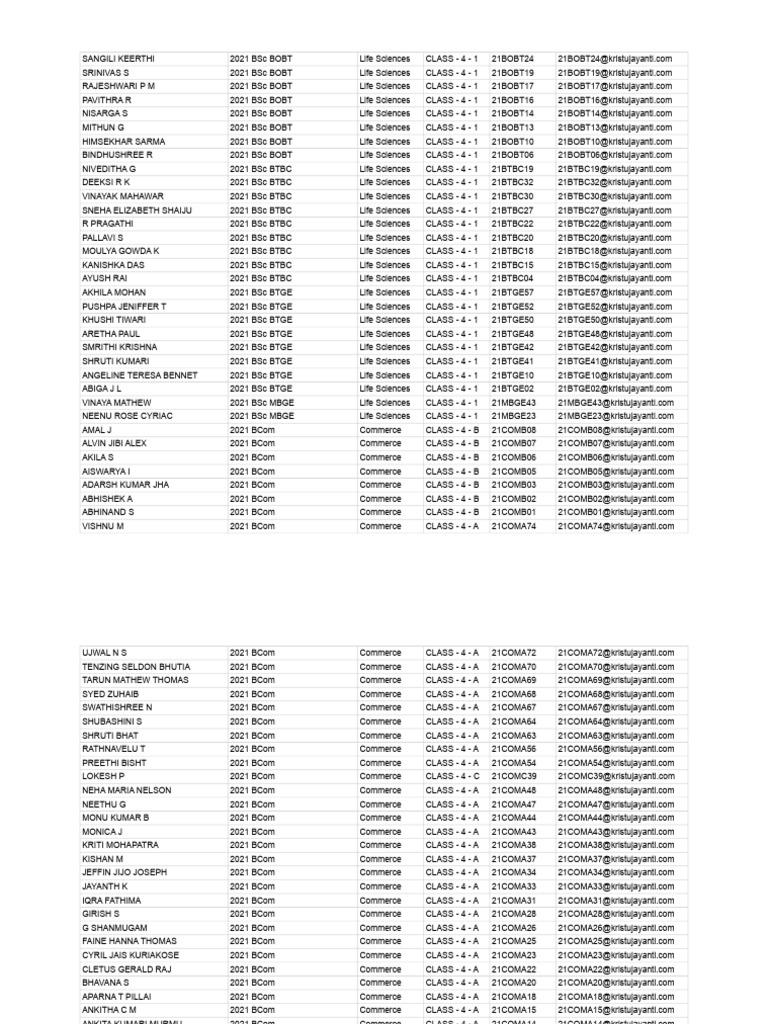 3rd Year's - Sheet1 | PDF 3rd Year's - Sheet1 | PDF