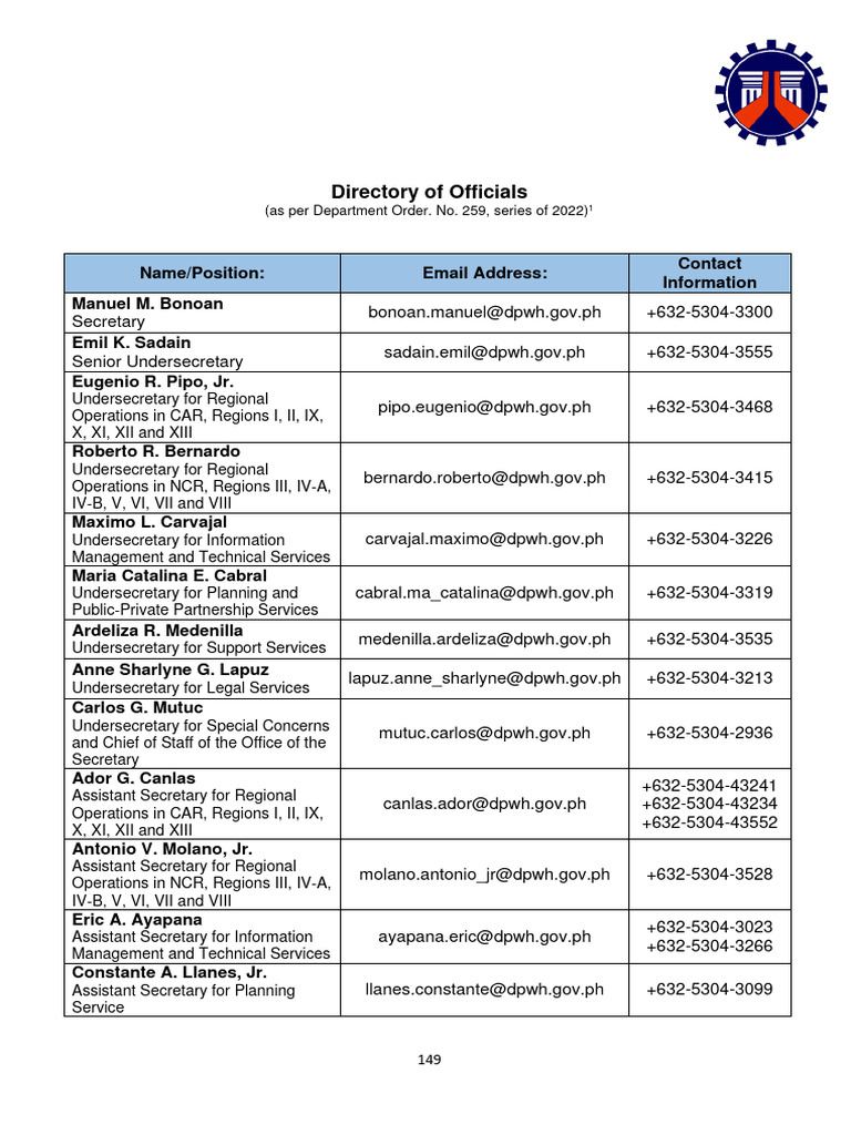 DPWH Fy2022 CC Directory | PDF | Economies | Business Economics