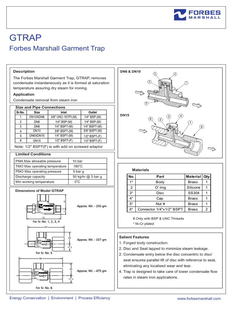 GTRAP | PDF