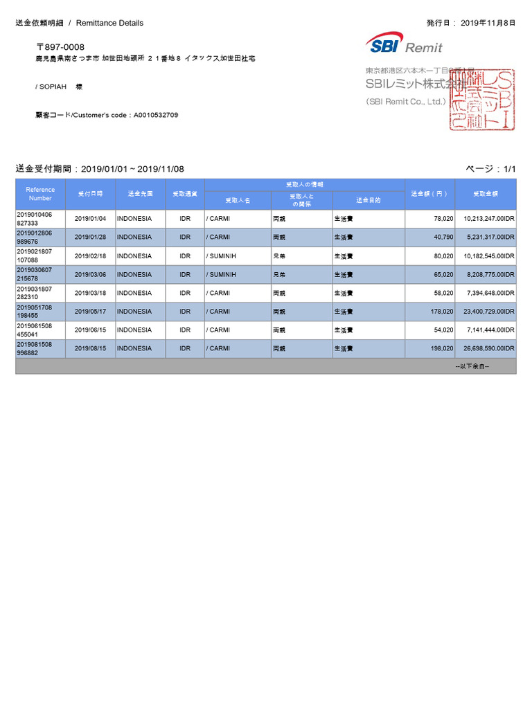 SOPIAH 様 - 送金依頼明細2019010120191108 | PDF
