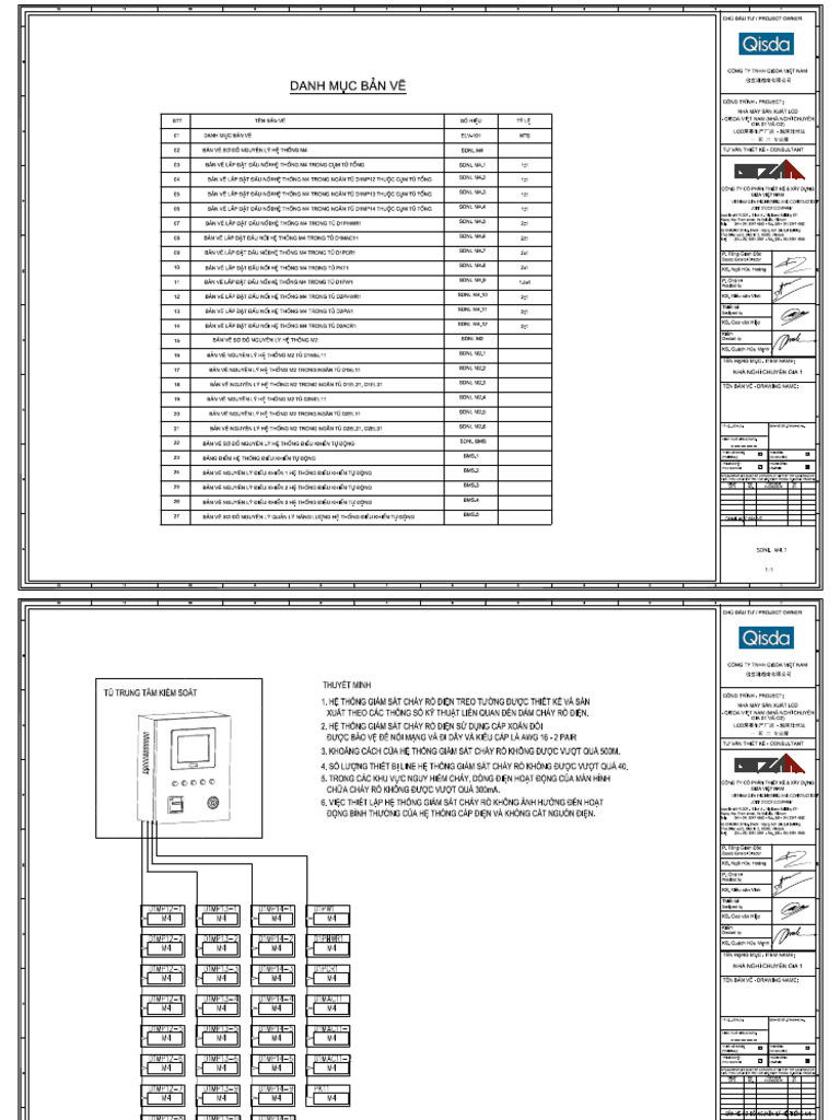 QD5 SDNL Tu Trung Tam Giam Sat Su Co Dien | PDF