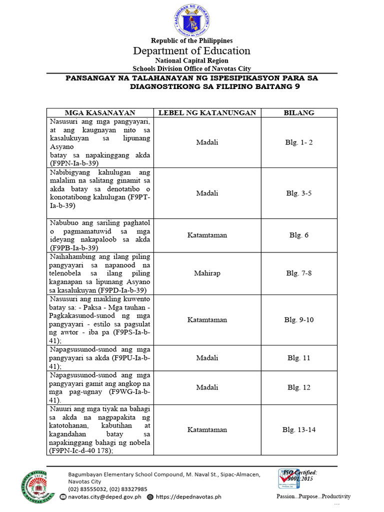 G9 - TOS Filipino - Pansangay Na Diagnostikong Pagsusulit 2023 | PDF