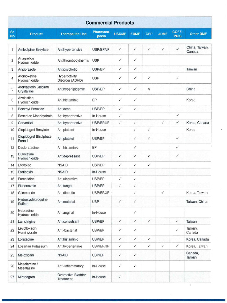 Product List | PDF