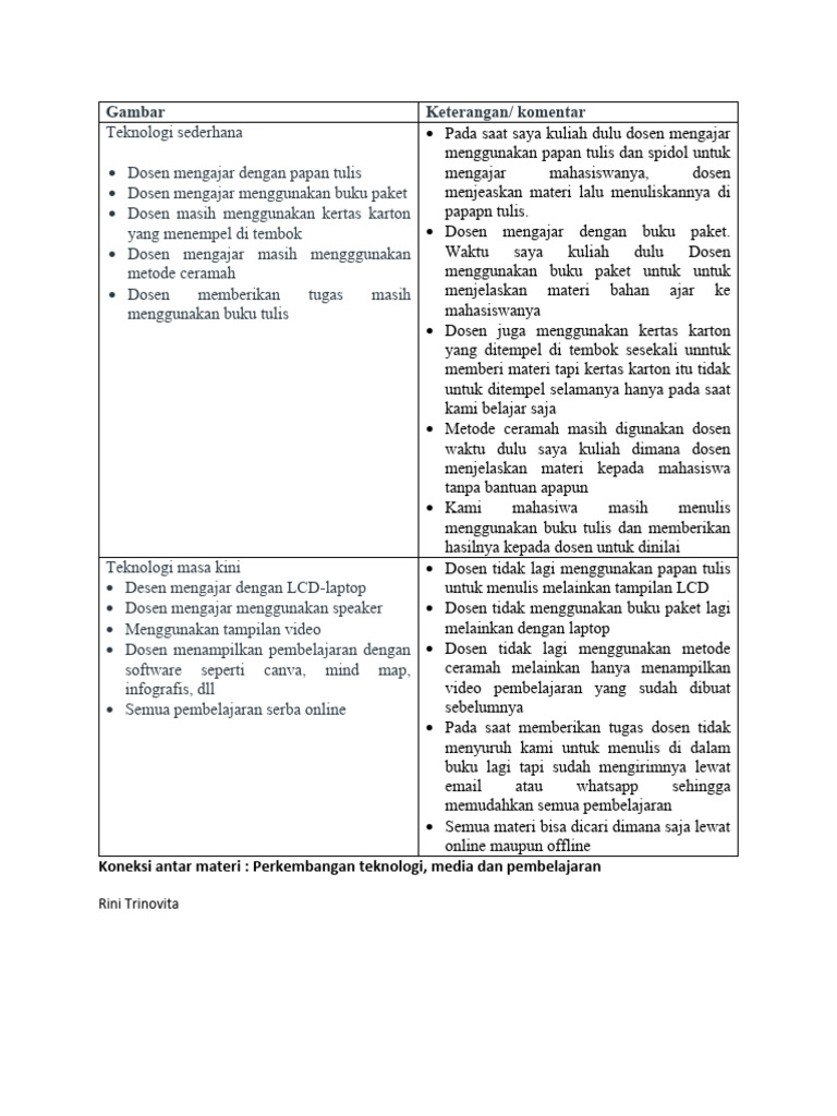 Koneksi Antar Materi - Perkembangan Teknologi, Media Dan Pembelajaran Bu Rita | PDF