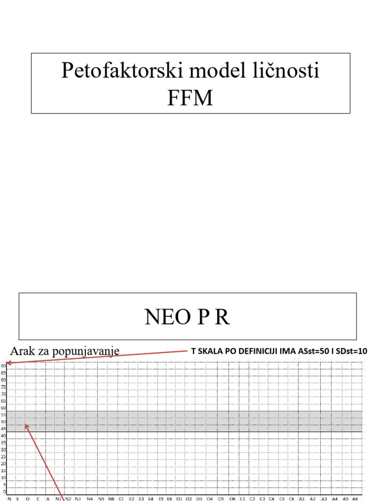 Petofaktorski Model Ličnosti FFM | PDF