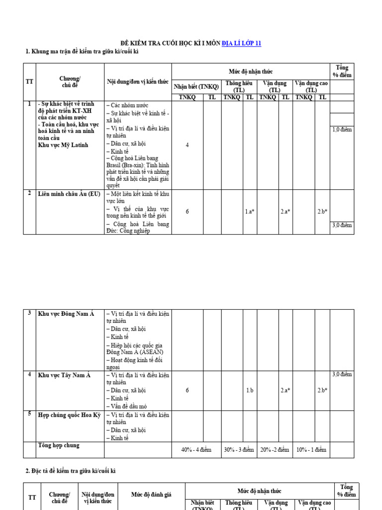 De Thi Hoc Ki 1 Dia Li 11 Canh Dieu | PDF