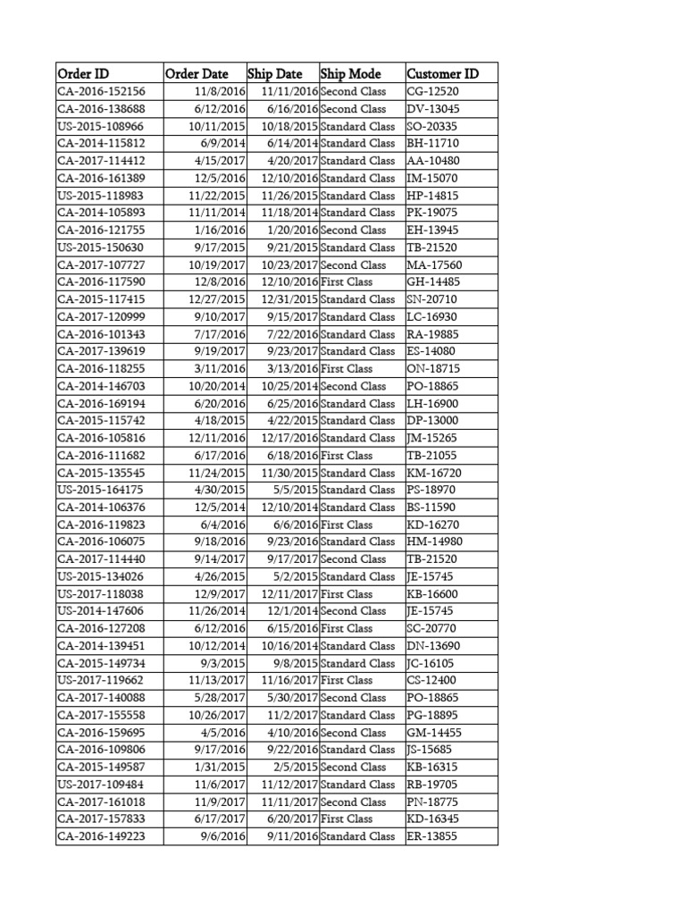 Earn Rs. 1311 in Just 1 Hour Using This Amazing Excel Trick (Data ...